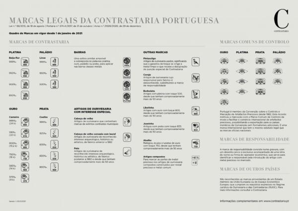 Marcas de Contrastaria Portuguesa